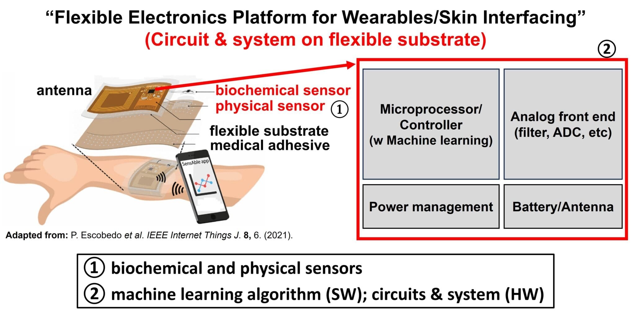 Front page | FlexEnS Lab